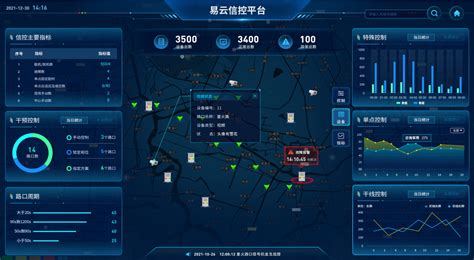 华路易云智慧信控平台
