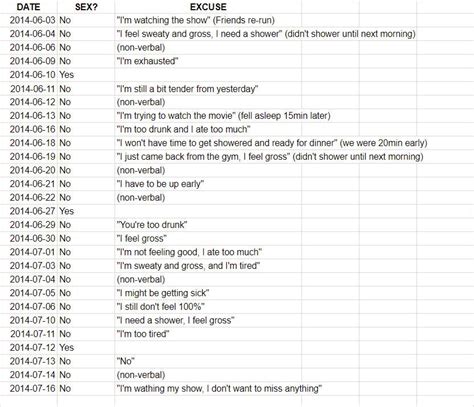 Wife Shares Husbands Cringeworthy Spreadsheet Detailing The 27