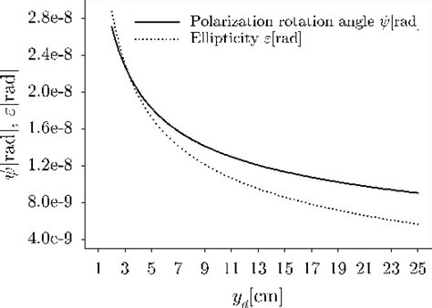 Figure 2 From Light Diffraction By A Strong Standing Electromagnetic Wave Semantic Scholar