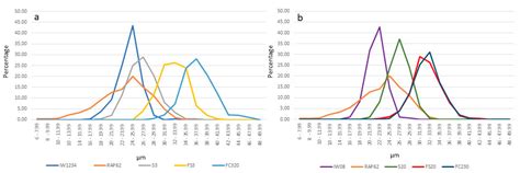 Agronomy Free Full Text Effect Of Meiotic Polyploidisation On