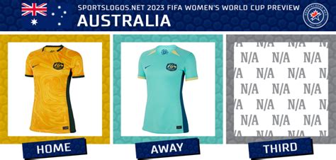 Heres What Every Team Will Wear At The 2023 Fifa Womens World Cup