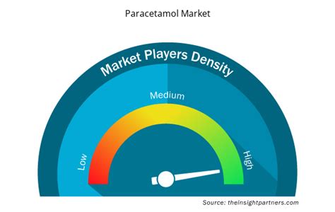 Paracetamol Market Swot Analysis By 2030