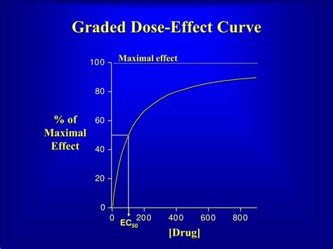 Ppt Dose Effect Relationship Powerpoint Presentation Free Download