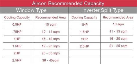 Whats The Best Aircon Capacity For Me Ansons Helpdesk