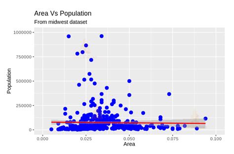 Graphical Data Analysis In R Types And Examples Techvidvan