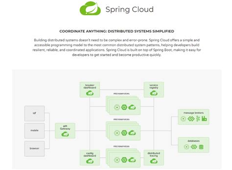 【分布式】spring Cloud 组件综述 阿里云开发者社区