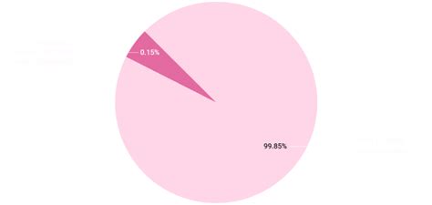 Argyle Gem Analysis Certification Vs Official Argyle Certified Gems Pink Diamond Trade Centre