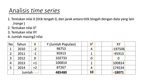 Contoh Data Cross Section