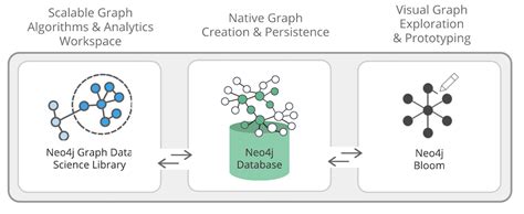 Introducing Neo4j For Graph Data Science