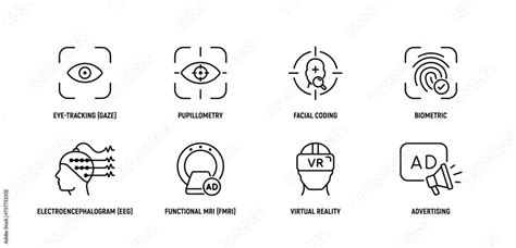 Neuromarketing Icon Line Icon Set Editable Stroke Eye Tracking Gaze Pupillometry Facial