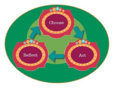 Images About IB PYP On Pinterest Dar Es Salaam Babe Centered Resources And Ib