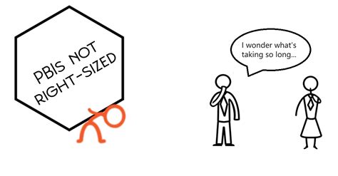 Size Work To Support Incremental Delivery