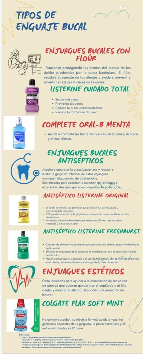 Enjuague Bucal 🦷 Enjuague Bucal Bucal Enjuague