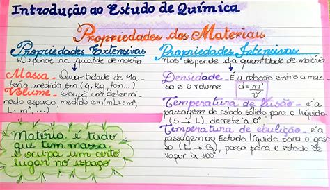 Mapa Mental Sobre Propriedades Da MatÉria Maps4study