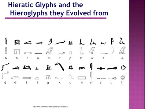 Ppt The Beginnings Of Writing Hieroglyphics And More In Ancient