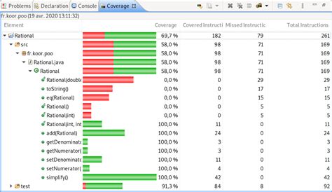 Koorfr Tests Unitaires Et Couverture De Code Code Coverage Le Tutoriel Sur Le Langage De