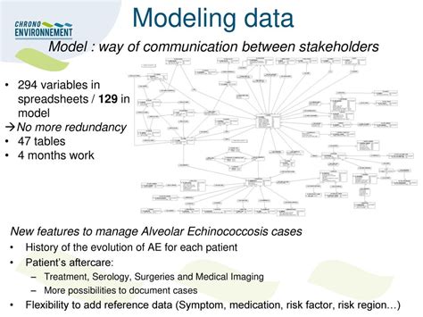 A NEW DATA MANAGEMENT SYSTEM FOR THE FRANCECHINO HUMAN CASES REGISTRY Charbonnier Amandine