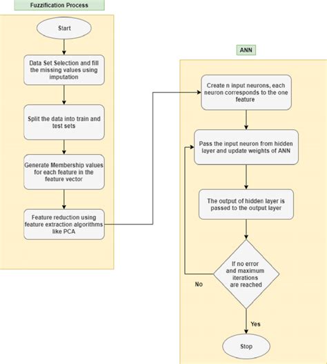 Architecture Of Proposed Model To Classify Diabetes Download Scientific Diagram