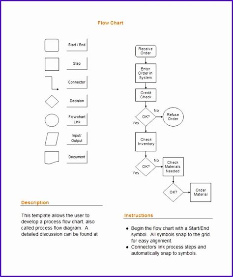 Creating A Flow Chart In Word