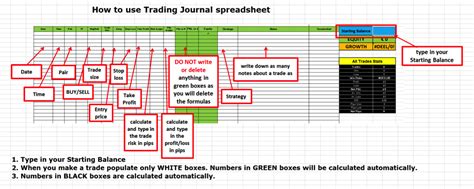 Forex Trading Journal Excel Template