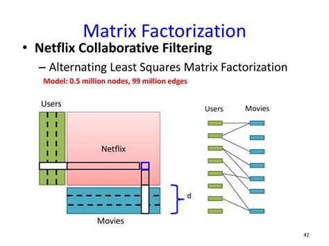 Csci5570 Large Scale Data Processing Systems Ppt Download