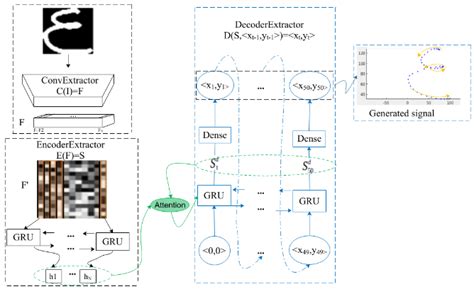 GitHub Brebh Seq2Seq For Online Signal