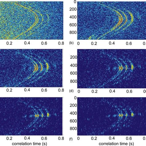 Representation Of The Temporal Evolution Of The Time Domain