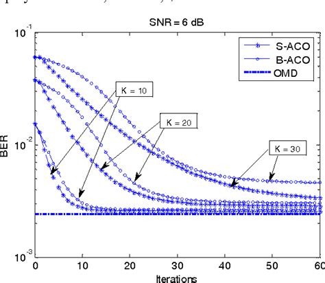 Figure 1 From Novel Ds Cdma Multiuser Detector Based On Step Ant Colony Optimization Semantic