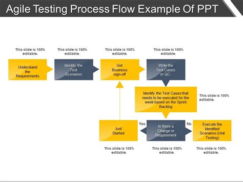 Agile Testing Process Flow Example Of Ppt Powerpoint Slides Diagrams