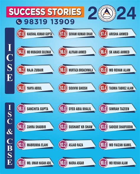 Aspiration Classes Kolkata