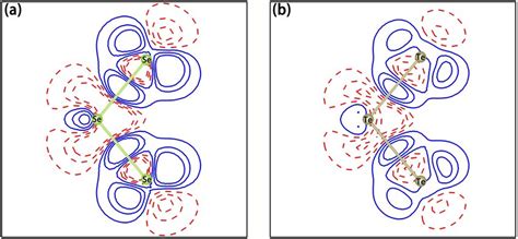 The Contour Plots Of The Deformation Charge Densities For Download