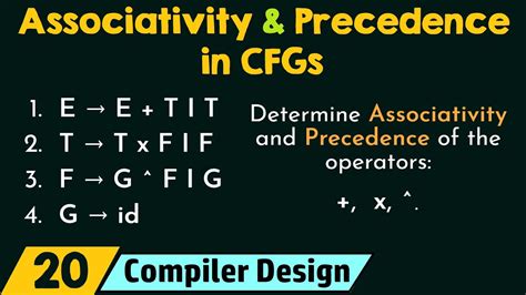 Associativity And Precedence In Cfgs Youtube