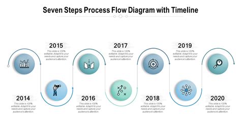 Top 10 Process Flow Diagram Templates With Samples And Examples
