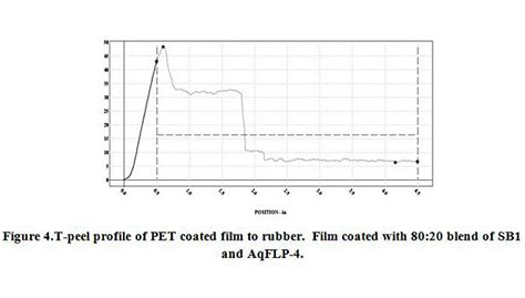 Waterborne Dispersions Of Functionalized Hydrocarbon Polymers 2014 11 01 Pci Magazine