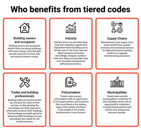 What Are Building Codes Codes4climate