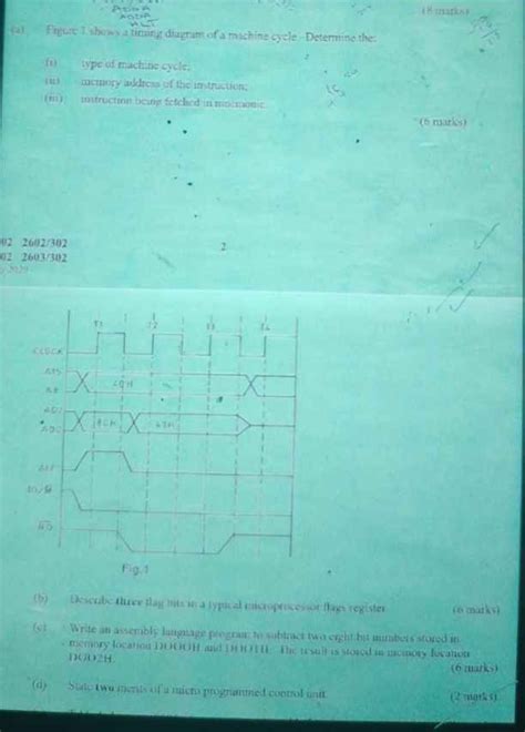 Figure 1 Shows A Timing Diagram Of A Machine Cycle Determine The I T