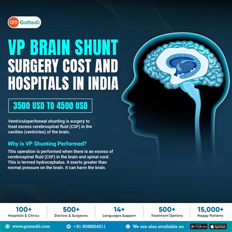 Penis Enlargement Surgery Cost In India Gomedii