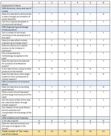 Choosing An Idea With An Analysis Matrix The One Percent