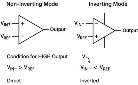 Voltage Comparator Guide Operation Types Applications And Design Tips