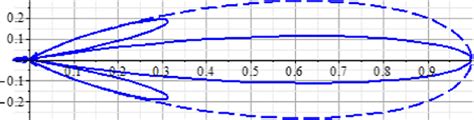 Antenna Array Radiation Pattern Download Scientific Diagram
