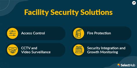 Facility Security 2025 Comprehensive Guide