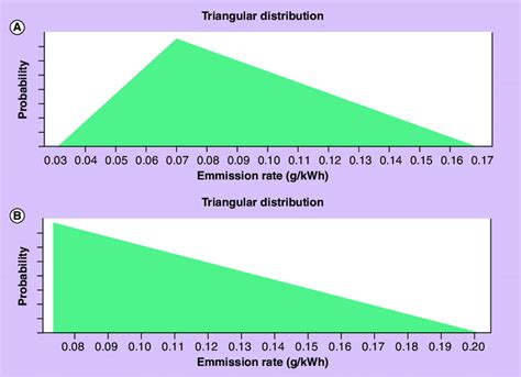 Two Implicit Triangle Distributions From Table 2 A Bc Emission Rate