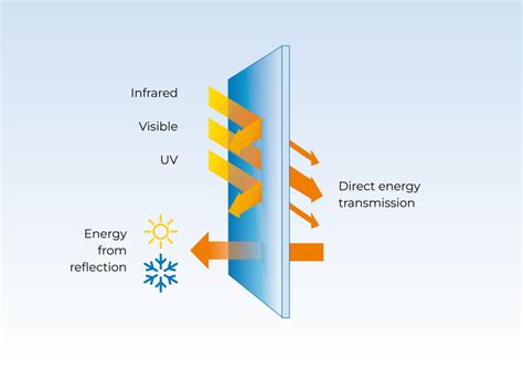 Finn Lamex Windscreen Guide Finn Lamex