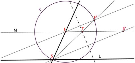 Trisection By O 6b Download Scientific Diagram
