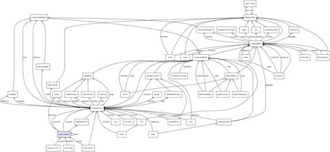 Ci Class Docker Container