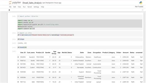 Shreya Gupta On Linkedin Dataanalytics Diwalisales Python Eda Datavisualization