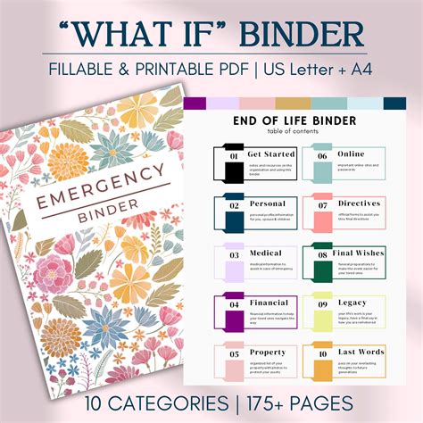 Just In Case Of Emergency Binder Life Organizer Editable Forms End Of