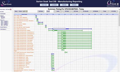 Orion Quality And Traceability Reporting Database Sorion Electronics