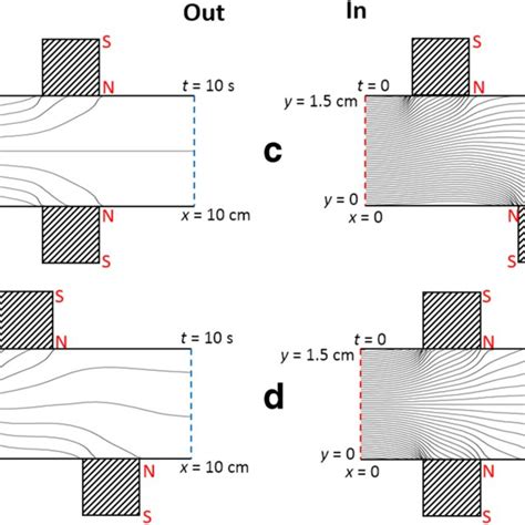 All Particles Pathway For Different Magnet Geometry In The Separator