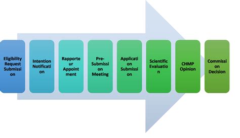 Understanding Marketing Authorization Holders In The Eu A